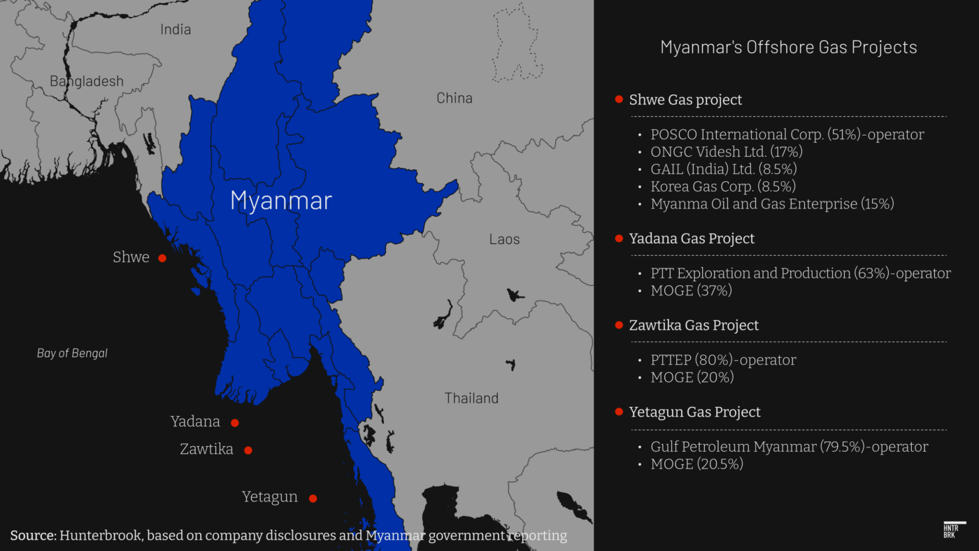Posco International Gas Project Funds Myanmar | Hunterbrook Media