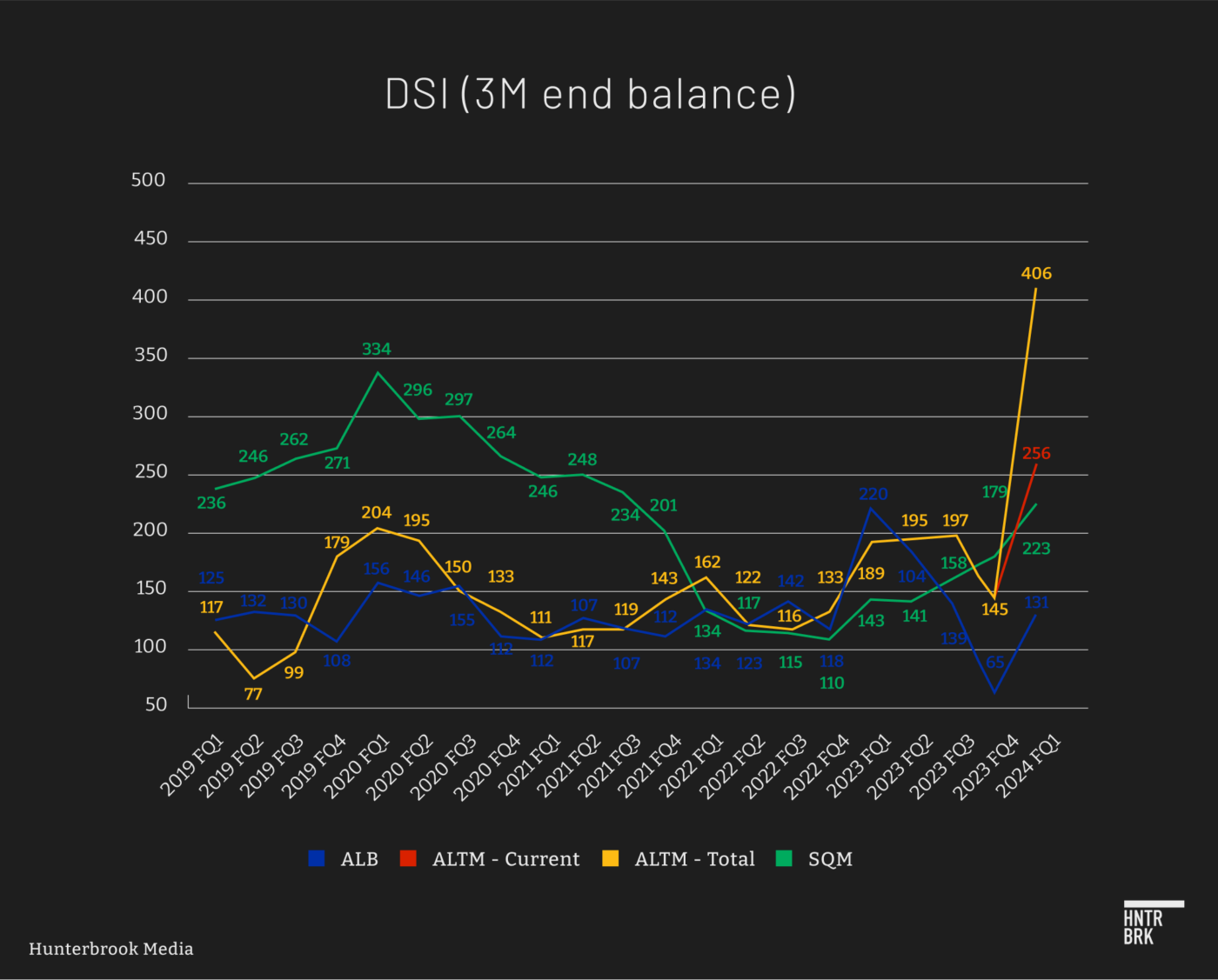 Forensic Report: Arcadium Lithium ($ALTM) Merger Results and Accounting ...