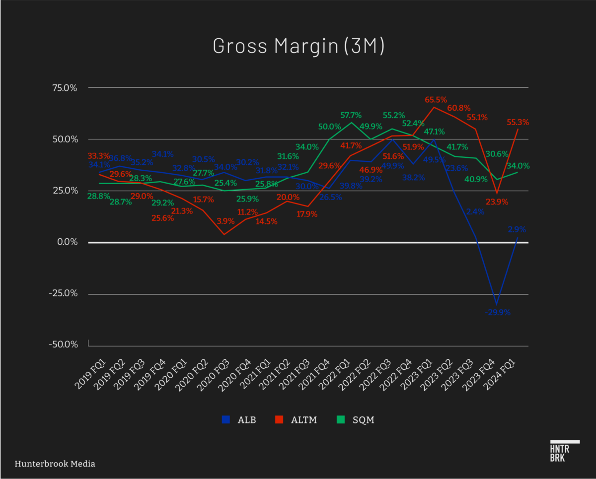 Forensic Report: Arcadium Lithium ($ALTM) Merger Results and Accounting ...
