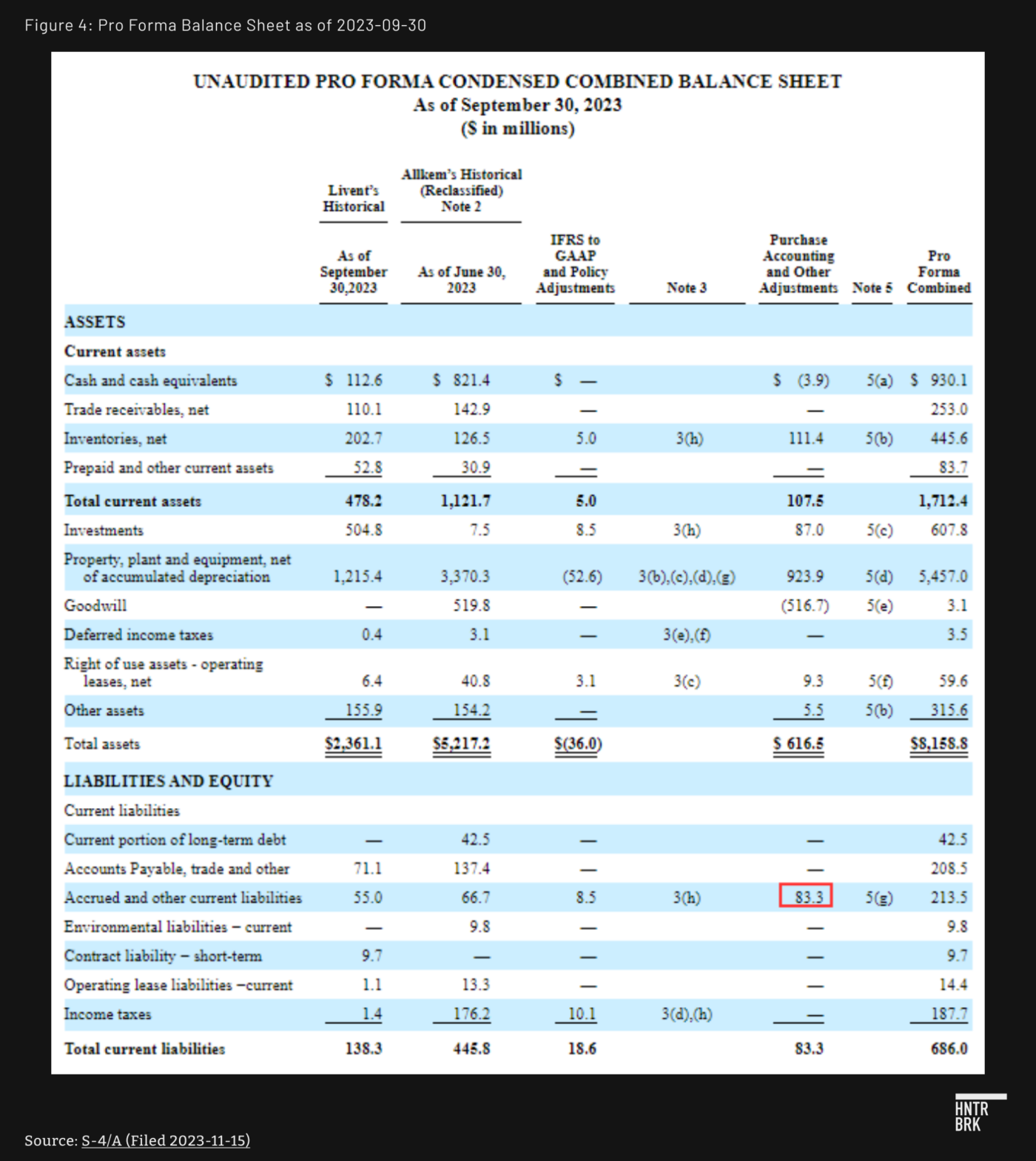 Arcadium Lithium Merger Raises Red Flags | Hunterbrook Media
