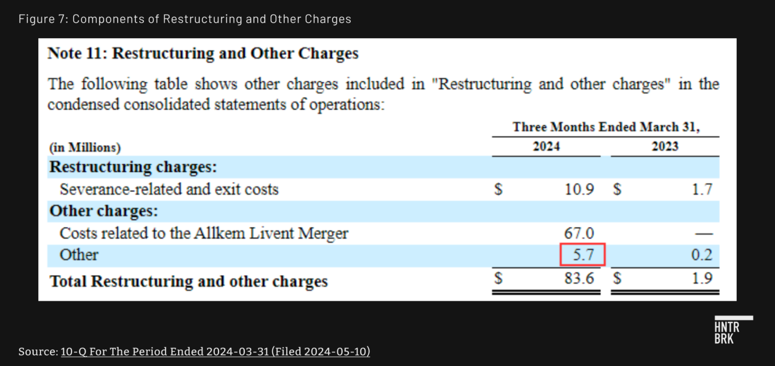 Forensic Report: Arcadium Lithium ($ALTM) Merger Results and Accounting ...