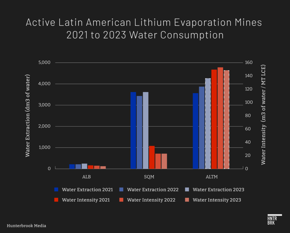 Arcadium Lithium: Drying the Andes for EV Power | Hunterbrook