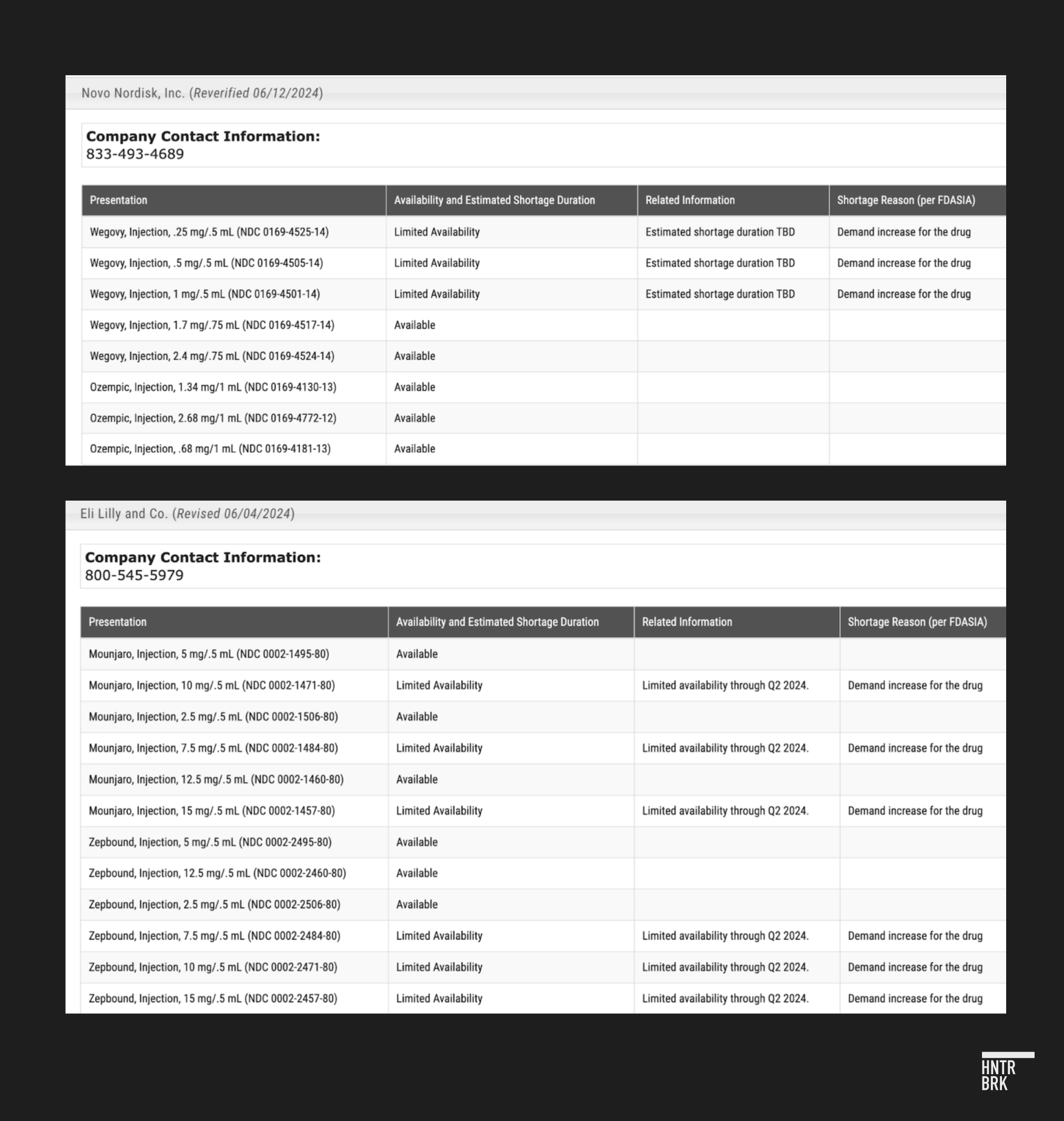 Hims & Hers Selling GLP-1 Injection That's Not FDA Approved, From Shady ...