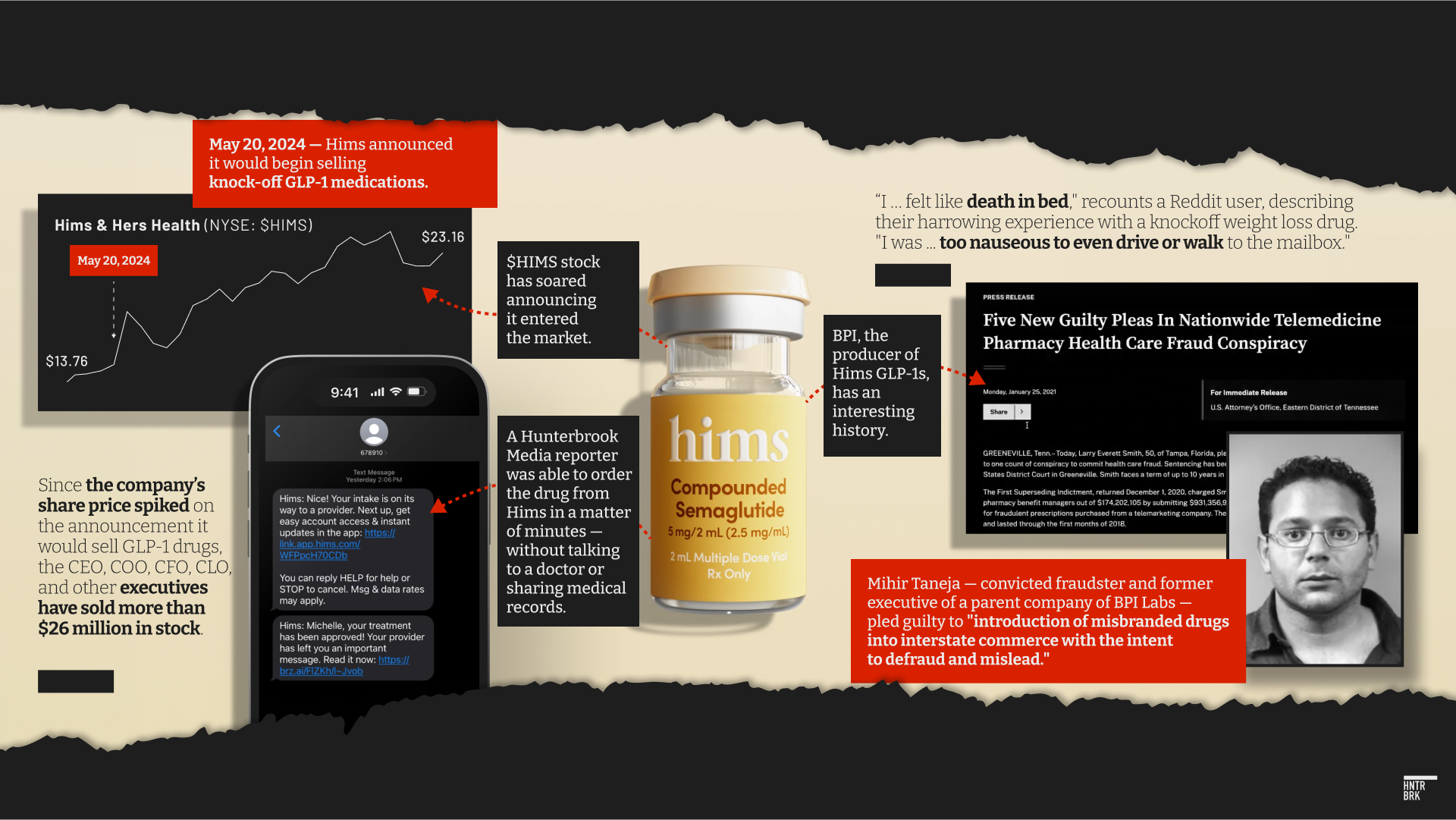 Hims & Hers Selling GLP-1 Injection That's Not FDA Approved, From Shady Supplier — And Won’t ...