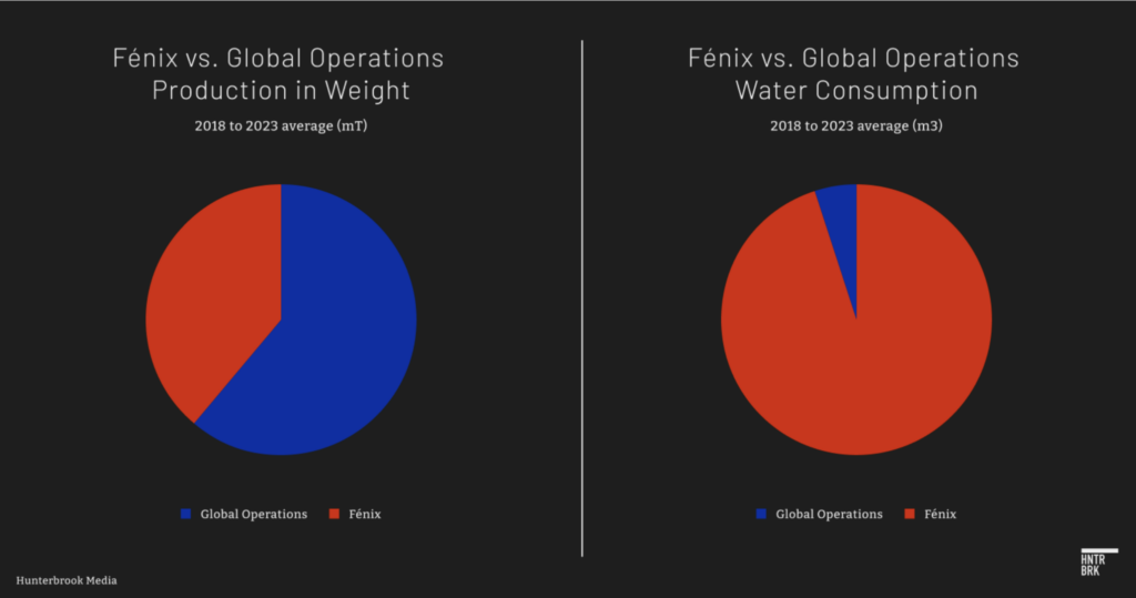 Arcadium Lithium: Drying the Andes for EV Power | Hunterbrook