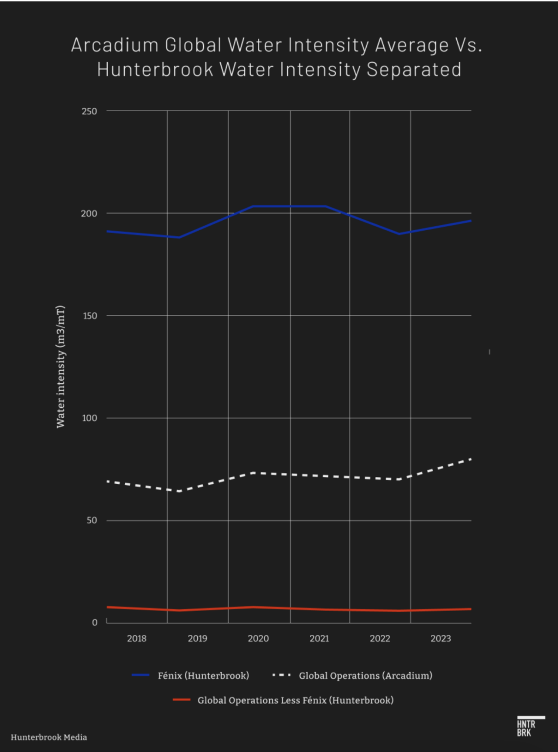 Arcadium Lithium: Drying the Andes for EV Power | Hunterbrook
