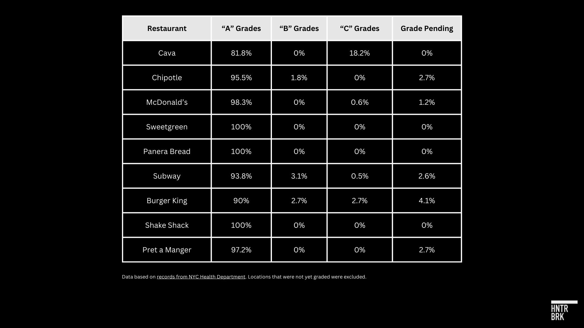 CAVA: FILTH FLIES, “C” SANITATION GRADES, FDA LISTERIA SWABS, SNEAKY ...