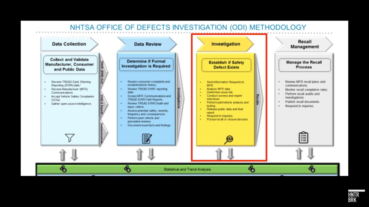 U.S. Regulator NHTSA Investigating “Excessive Frame Flex” in Winnebago ...