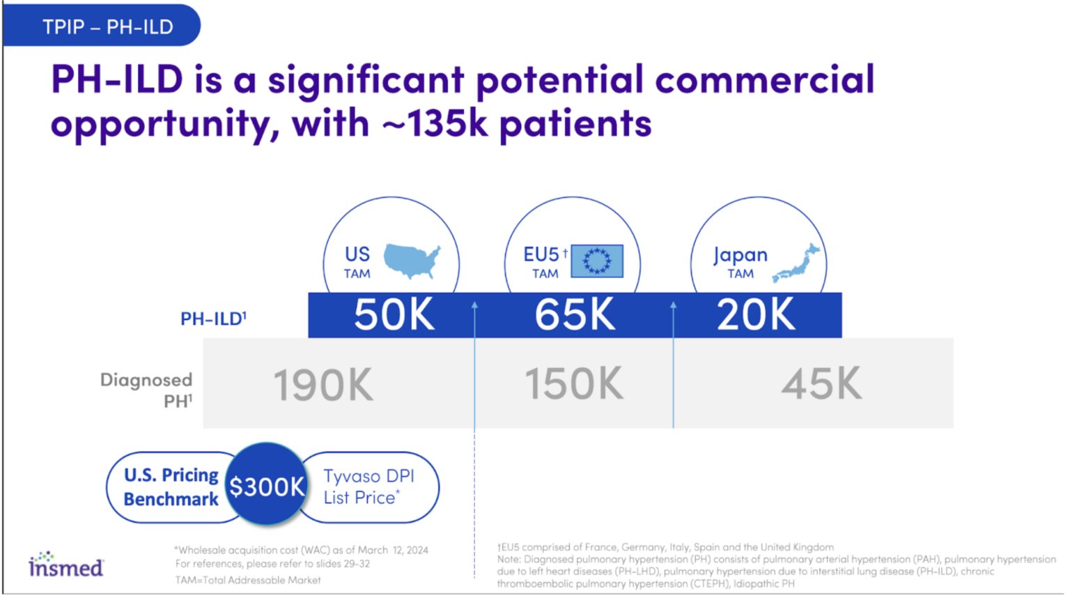 FDA Heads to Court to Defend Unprecedented Decision Protecting Lung ...