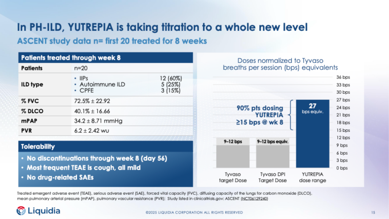 Liquidia Drug Approved As Rival United Throws Hail Mary To Delay Actual ...