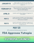 Liquidia Drug Approved As Rival United Throws Hail Mary To Delay Actual ...